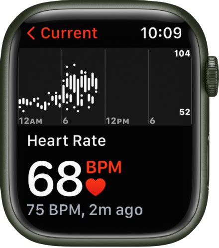 Heart Pulse Rate Chart