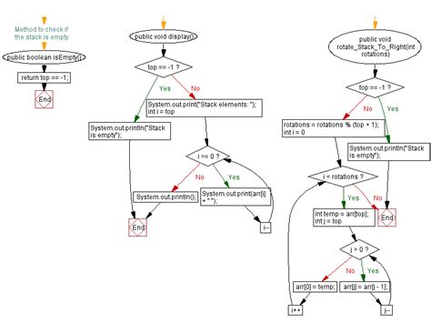 java rotate the stack elements to the left