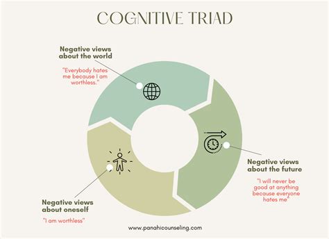 What Is Cognitive Behavior Therapy CBT A Comprehensive Guide