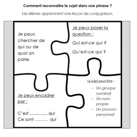 Leçons à manipuler sur le sujet et le verbe reprenant la synthèse