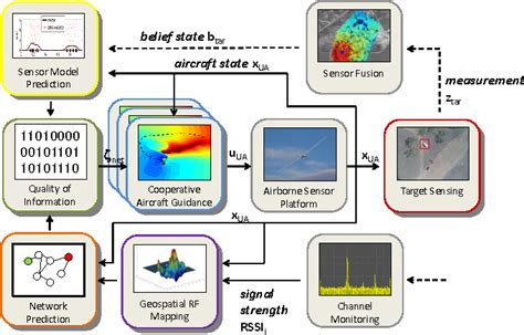 figure 5 from hybrid rf propagation model using itm and gaussian processes for communication
