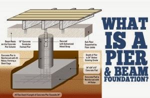 Pier And Beam Foundation Advantages And Disadvantages