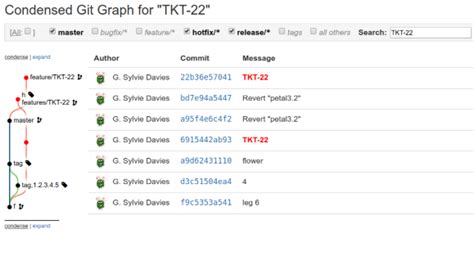 commit graph for bitbucket data center atlassian marketplace