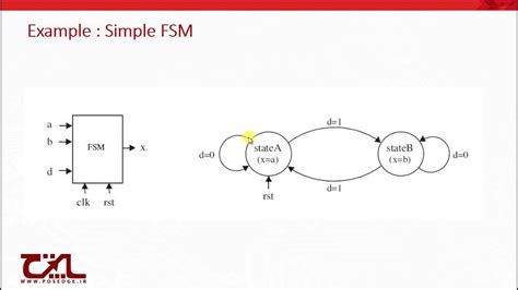 vhdl tutorial part 07 آموزش vhdl state machine youtube