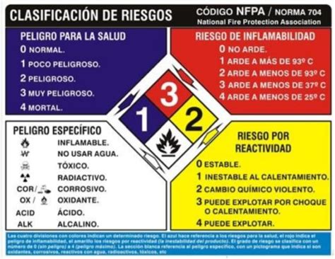 Qué es el Rombo de Seguridad y Para qué Sirve