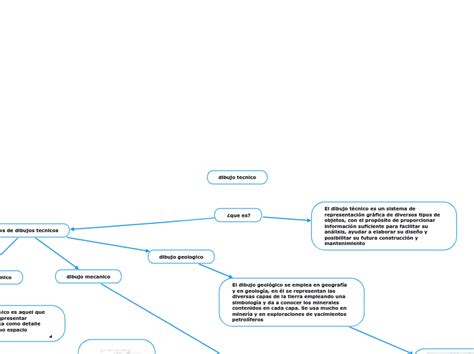 Dibujo Tecnico Mind Map