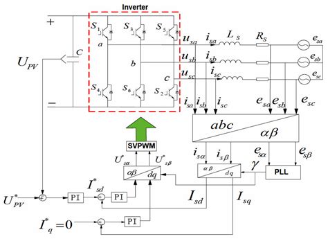 sustainability free full text a dragonfly optimization algorithm for extracting maximum
