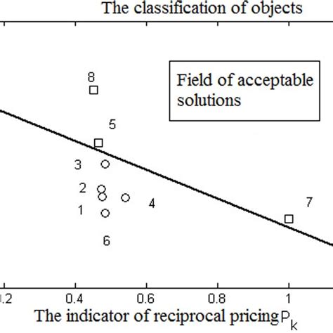 classification of examination of objects on the basis of neural network download scientific