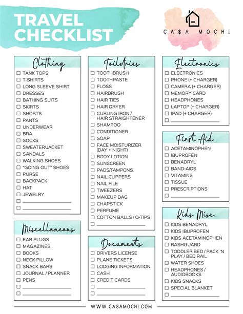 I Recommend WPX Hosting Travel Packing Checklist Travel Checklist