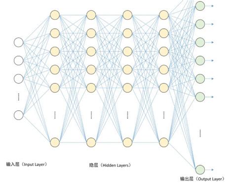 基于cs231中cifar 10图像数据 识别的多层神经网络bp算法 知乎