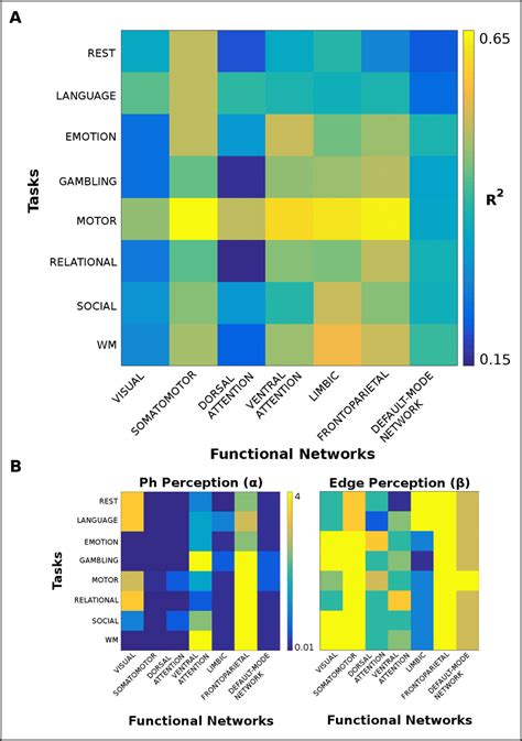 a optimal configurations of ant colony parameters ph and edge download scientific diagram