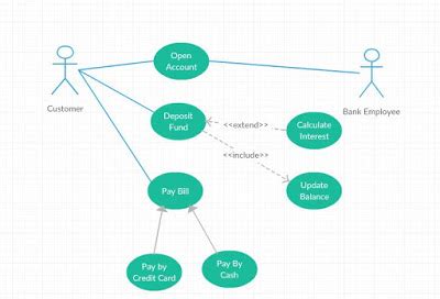 What Is Use Case Why Needed And How To Make It All You Need To Know