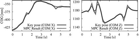 com interpolation by model predictive control download scientific diagram
