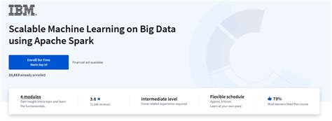 Apache Spark CertificationWhich One Should You Take In 2024