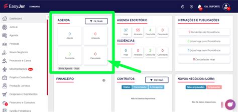 O Que é Dashboard Tipos Funcionalidades e Como Fazer Um