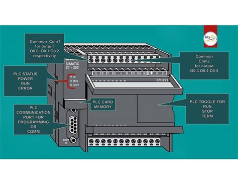 Siemens Logo Wiring Diagram