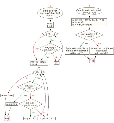 flowchart input array