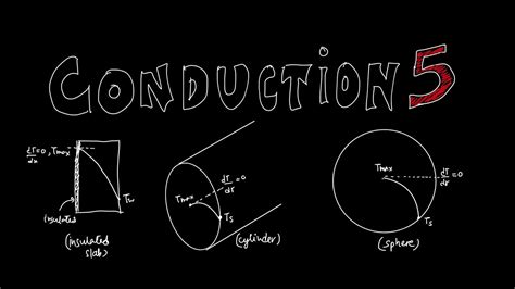 Conduction Sol Of D Steady State Heat Cond Equation With Heat
