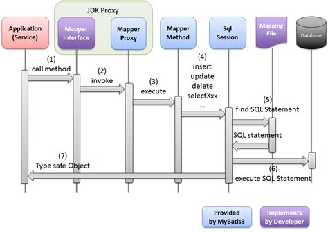 Mybatis Terasoluna Server Framework For Java X