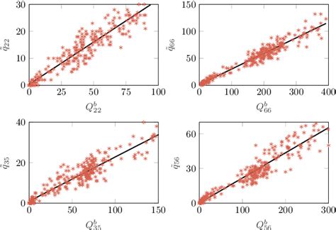 figure 1 from spatiotemporal pricing and fleet management of autonomous mobility on demand