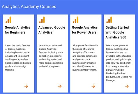 The Complete Guide To Google Analytics Certification GRIT