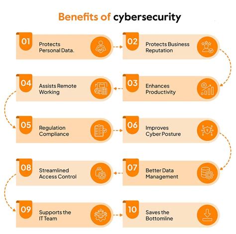 Top 16 Cyber Security Tools You Must Know In 2024 Sprinto