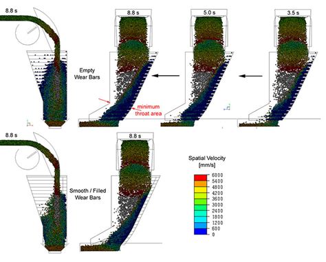 discrete element analysis rockfield technologies australia