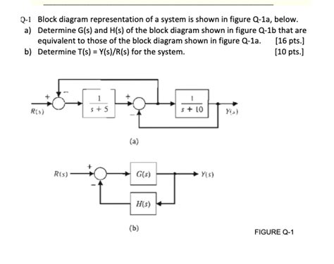solved block diagram representation of a system is shown in