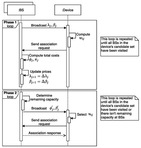 sensors free full text distributed algorithm for base station assignment in 4g 5g machine