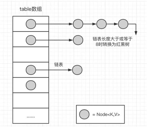 hashmap的容量是链表加数组吗 经常被面试官问到的hashmap，详细解读看这一篇就够了 csdn博客