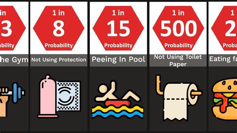 Habits Probability Comparison Youtube