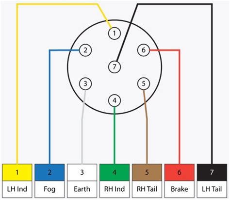 7 Pin Trailer Socket Wiring Diagram Uk