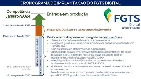 FGTS Digital Divulgado cronograma do período de testes Blog Blog
