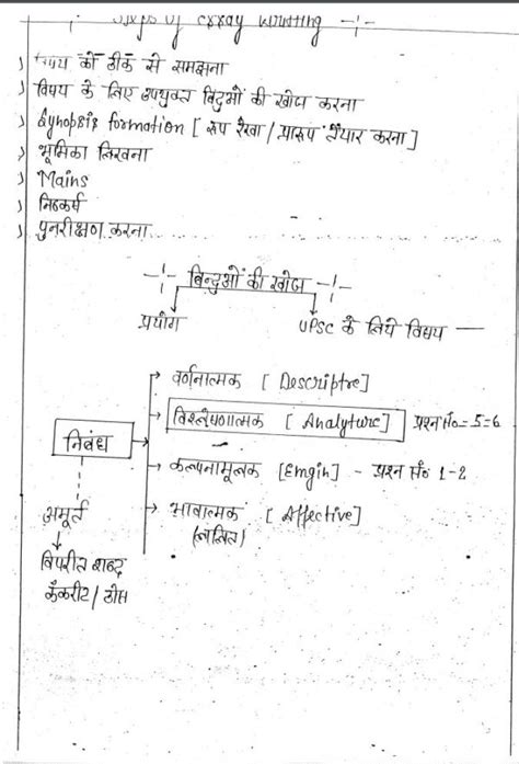 Drishti IAS Handwritten Class Notes Hindi Essay New Toppers Notes