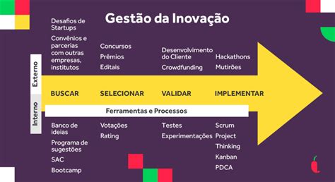 Funil de inovação uma ferramenta descomplicada para inovar