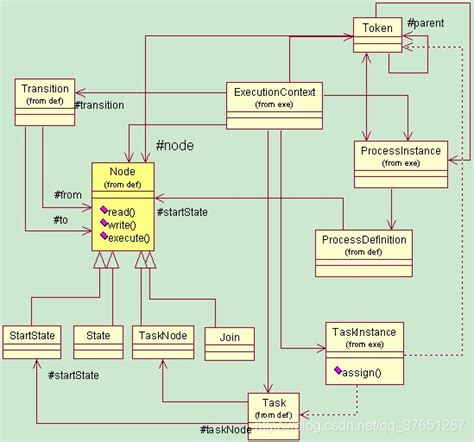 java 各种架构图汇总 架构图 java csdn博客
