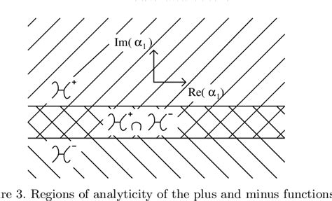 figure 3 from calculation of diffraction coefficients for a semi infinite crack embedded in an