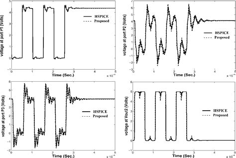 figure 13 from a fast algorithm and practical considerations for passive macromodeling of