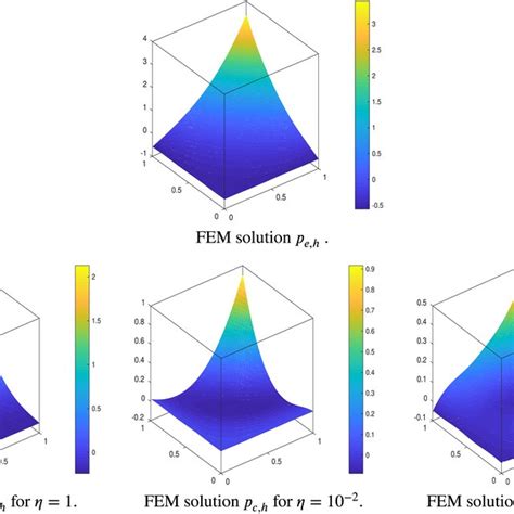 approximations of the finite element method fem for the uncontrolled download scientific