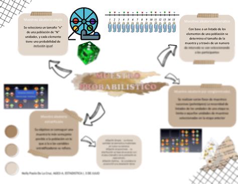 Solution Muestreo Probabilistico Mapa Conceptual Studypool Images And