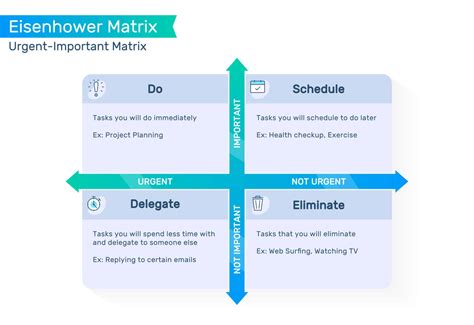 The Quadrants Of Time Management Matrix Guide Timeular