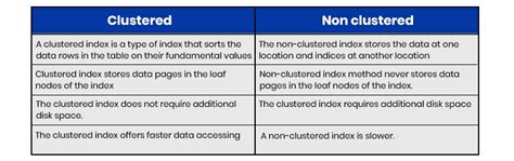 Difference Between Rowstore Vs Column Store Indexing