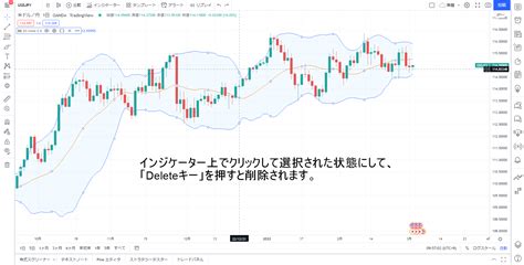 TradingViewトレーディングビューにインジケーターを表示する方法や削除方法 OANDA FX CFD Lab