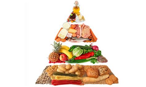 Pirámide nutricional la guía para mantener un estilo de vida saludable