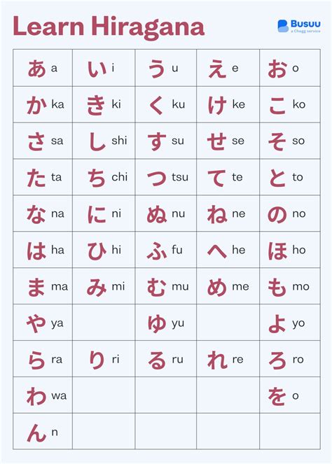 Hiragana Chart Tips To Learn The Japanese Alphabet Busuu