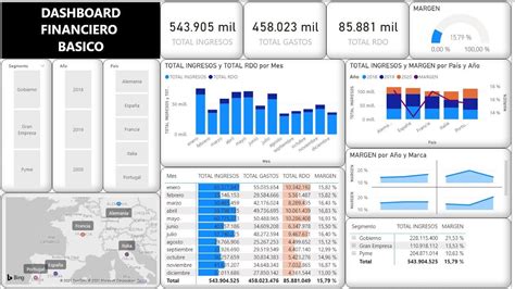 129 POWER BI DASHBOARD FINANCIERO BASICO YouTube