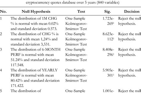 non parametric tests for the assessment of the homogeneity of the download scientific diagram
