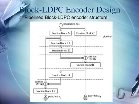 ppt block ldpc a practical ldpc coding system design approach powerpoint presentation id 559711