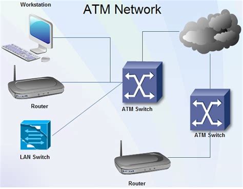 what is atm asynchronous transfer mode definition computer notes