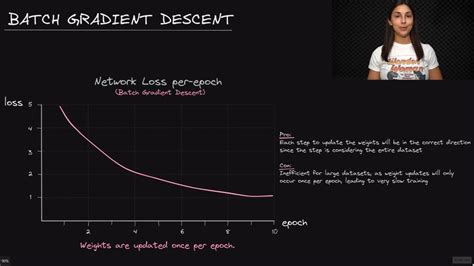 Deep Learning Dictionary Lightweight Crash Course Deeplizard